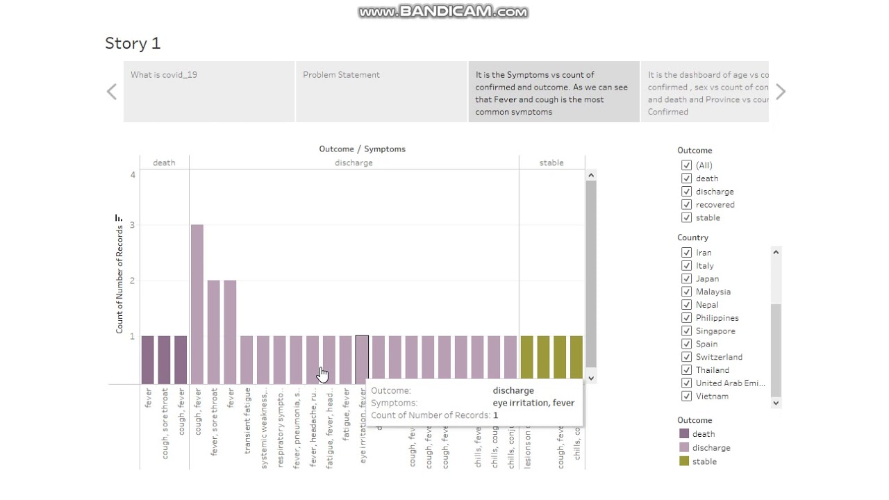 GitHub - usama8199/Analysis-COVID19-Dashboarding-EDA-Tableau-Python: Analysis and Dashboarding ...