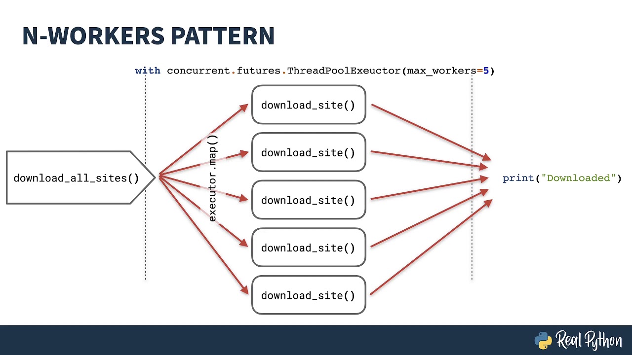 Threads in Python: Speed Up Python With Concurrency