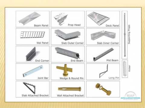 Formwork Accessories - Formwork Parts Latest Price, Manufacturers ...