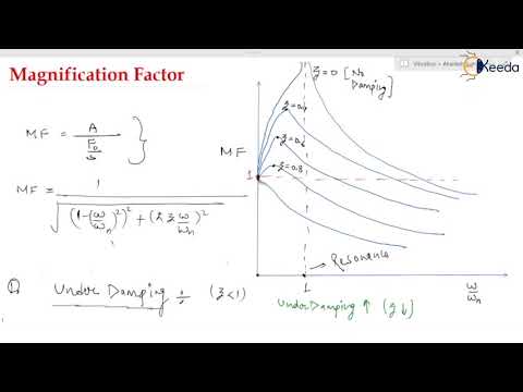 Mastering the Concept of Magnification Factor - Vibration - GATE Theory ...