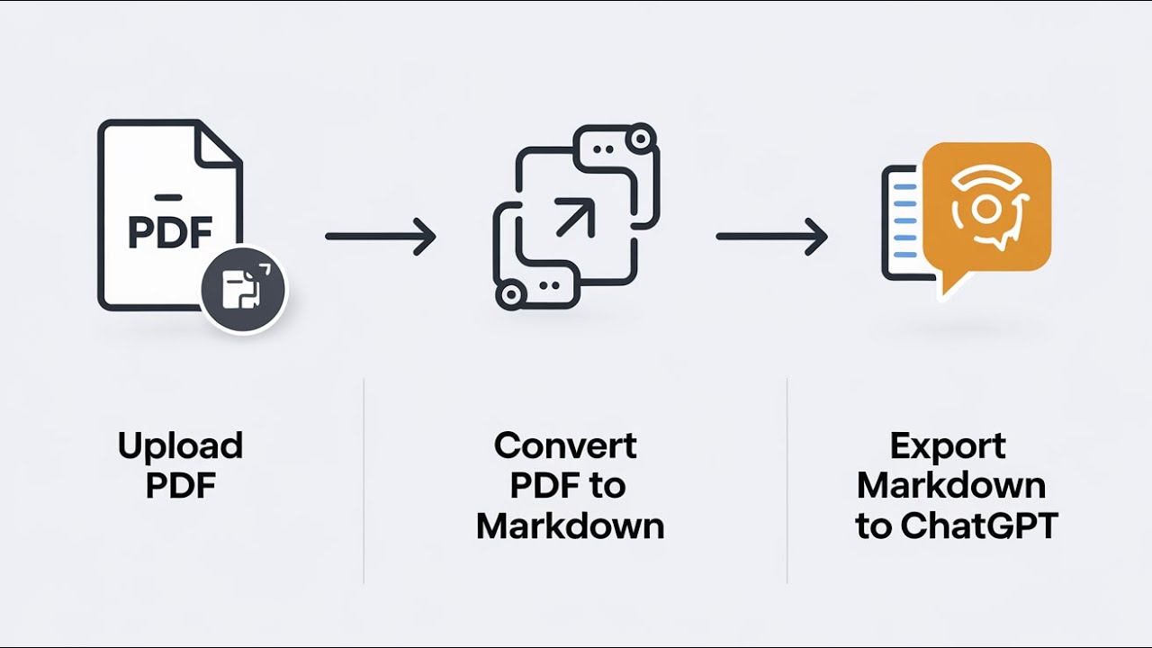 ChatGPT Can't Read Your PDF? Convert to Markdown in Seconds!