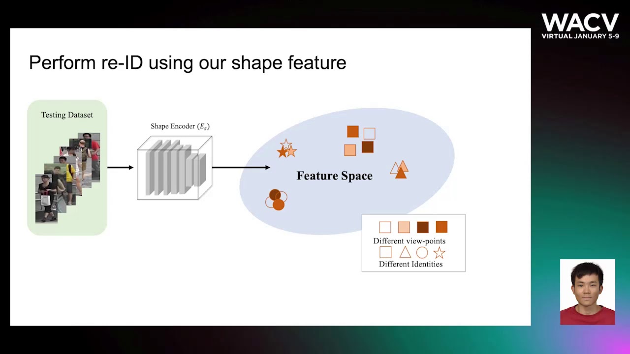 629 - Learning Shape Representations for Person Re-Identification under Clothing Change