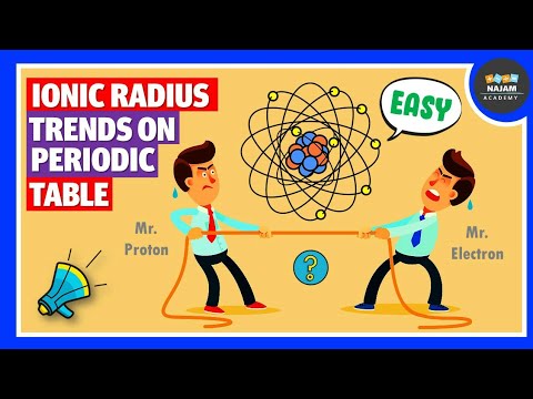Ionic Radius | Trends of Ionic Radius in Periodic Table