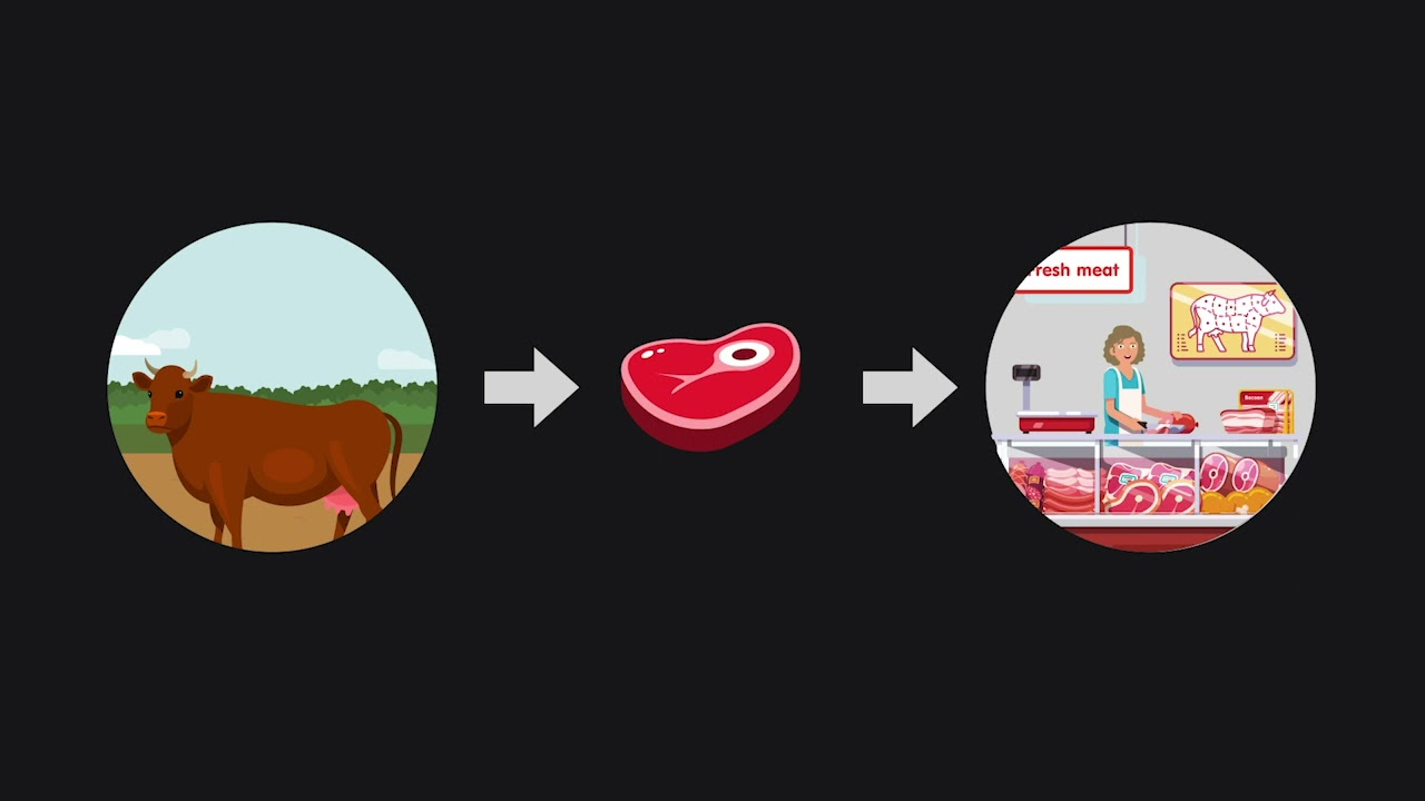 Swift & Co. v. United States Case Brief Summary | Law Case Explained