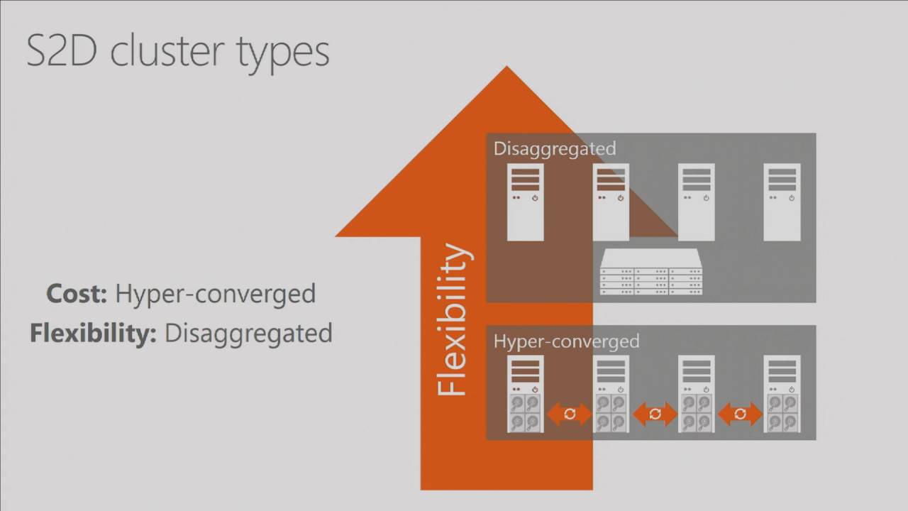 Take advantage of new capabilities in System Center 2016
