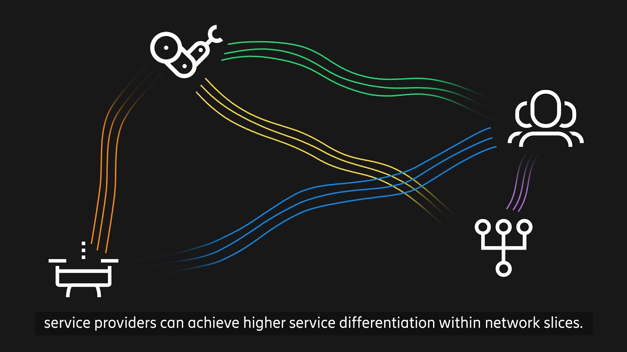 Ericsson 5G Core Policy explained