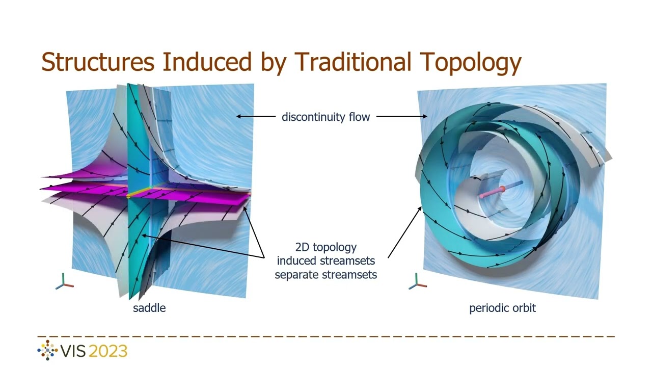 Visualization of Discontinuous Vector Field Topology | VIS 2023