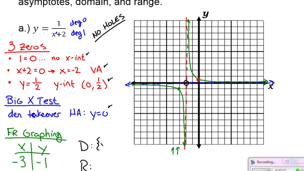 Algebra 2: Section 7.2 - Graphing Rational Functions