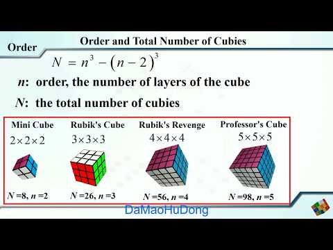 Cube Math Beyond the Rubik's Cube (1):Index