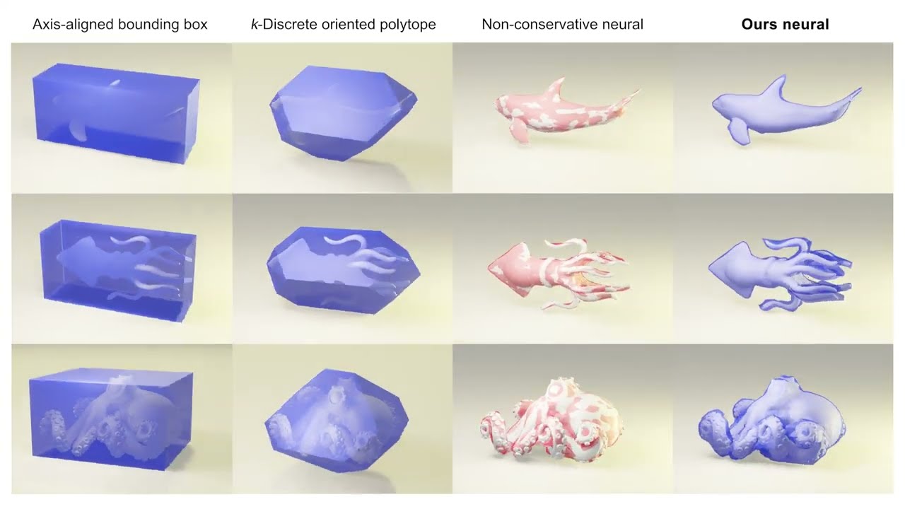 Neural Bounding | Fast Forward Video, SIGGRAPH 2024