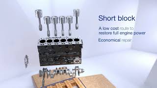 Replacement engines | Perkins