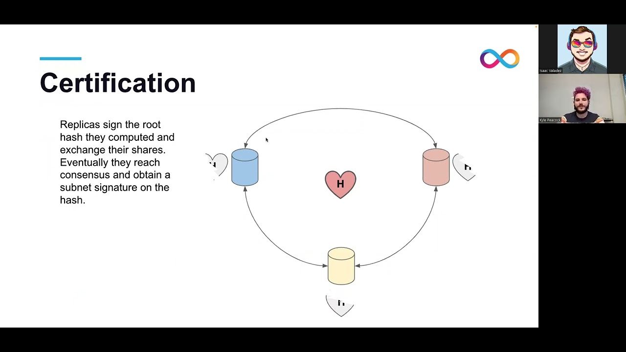 Motoko Bootcamp V1 2022 | Frontend and Authentication