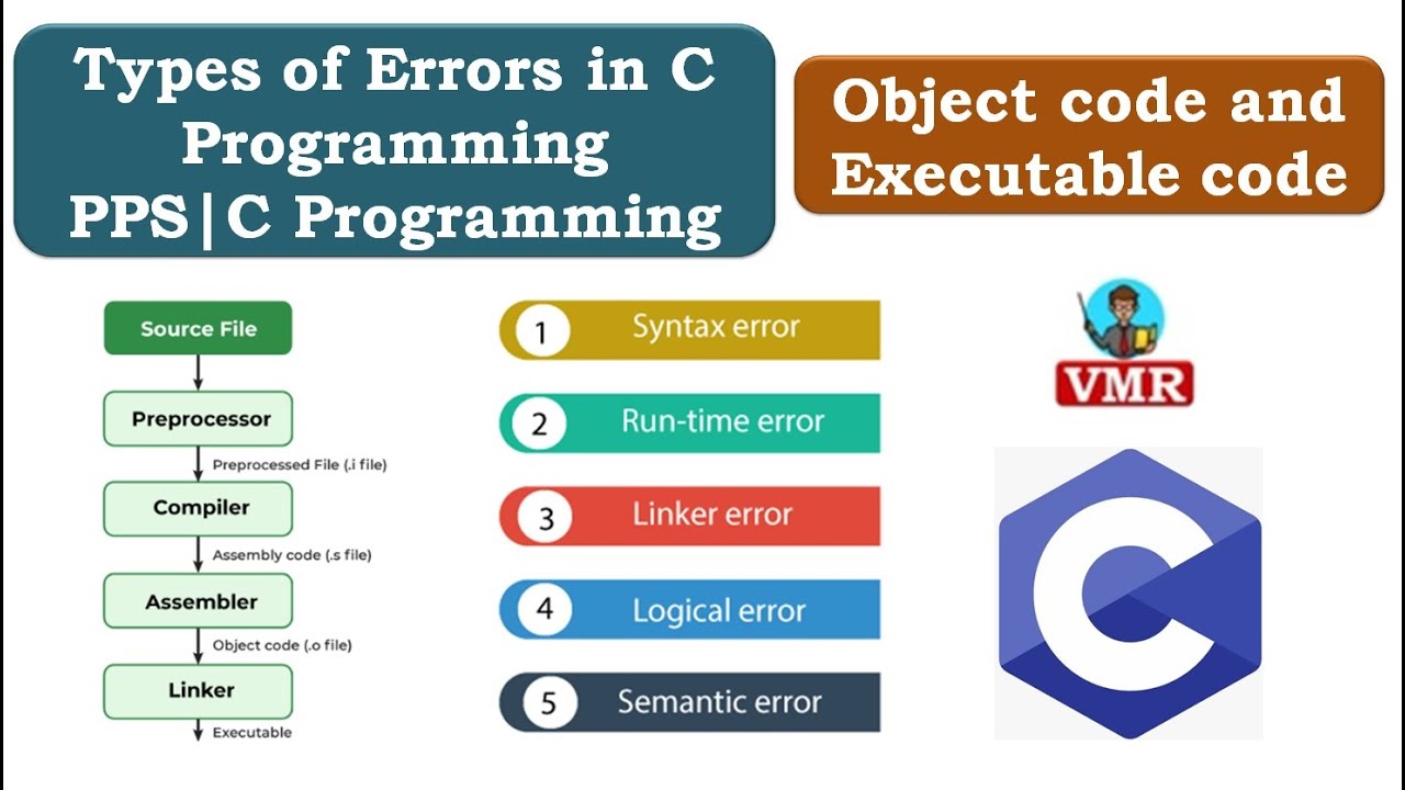 8.Types of Errors in C Programming | Object code and executable code | PPS | C | JNTU | Autonomous