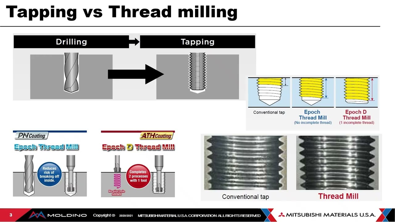 MOLDINO Single Point Thread Mill Webinar