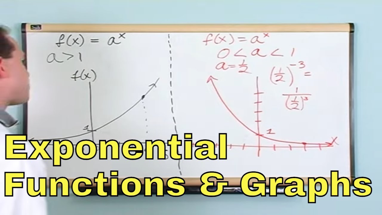 Exponential Functions, Exponential Graphs, Growth & Decay - [2]