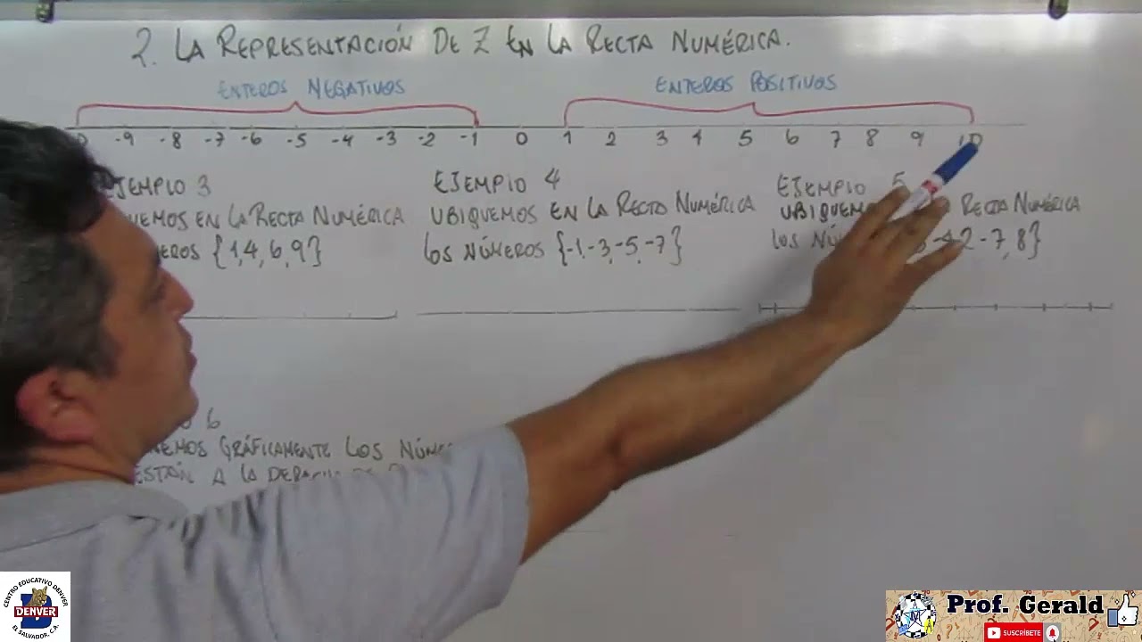 2. THE REPRESENTATION OF THE Z ON THE NUMBER LINE 7TH GRADE