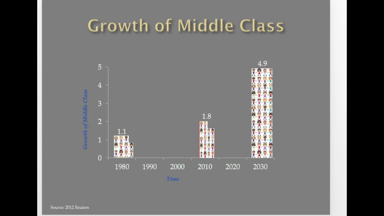 Economic Globalization: Module 2