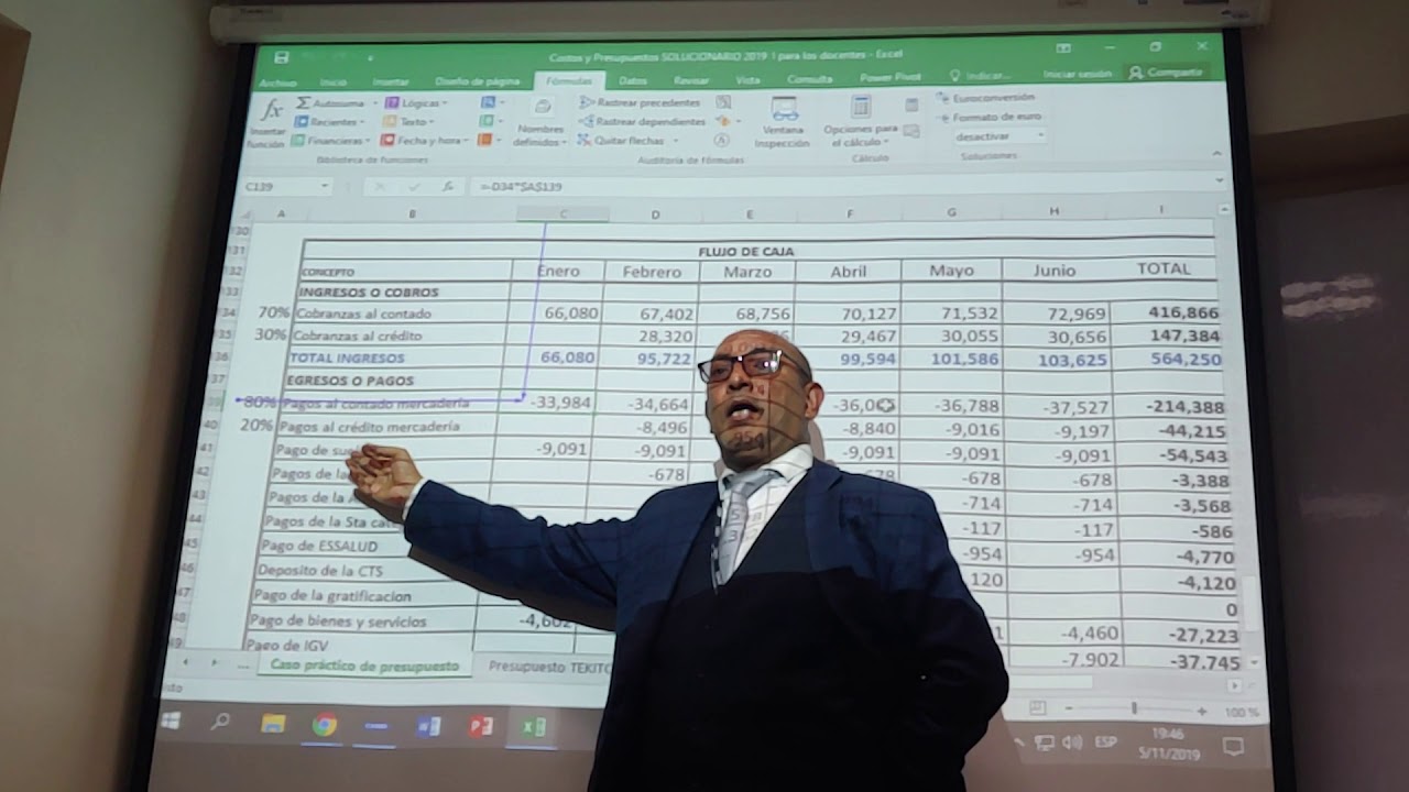 Presupuesto maestro 3. Costos