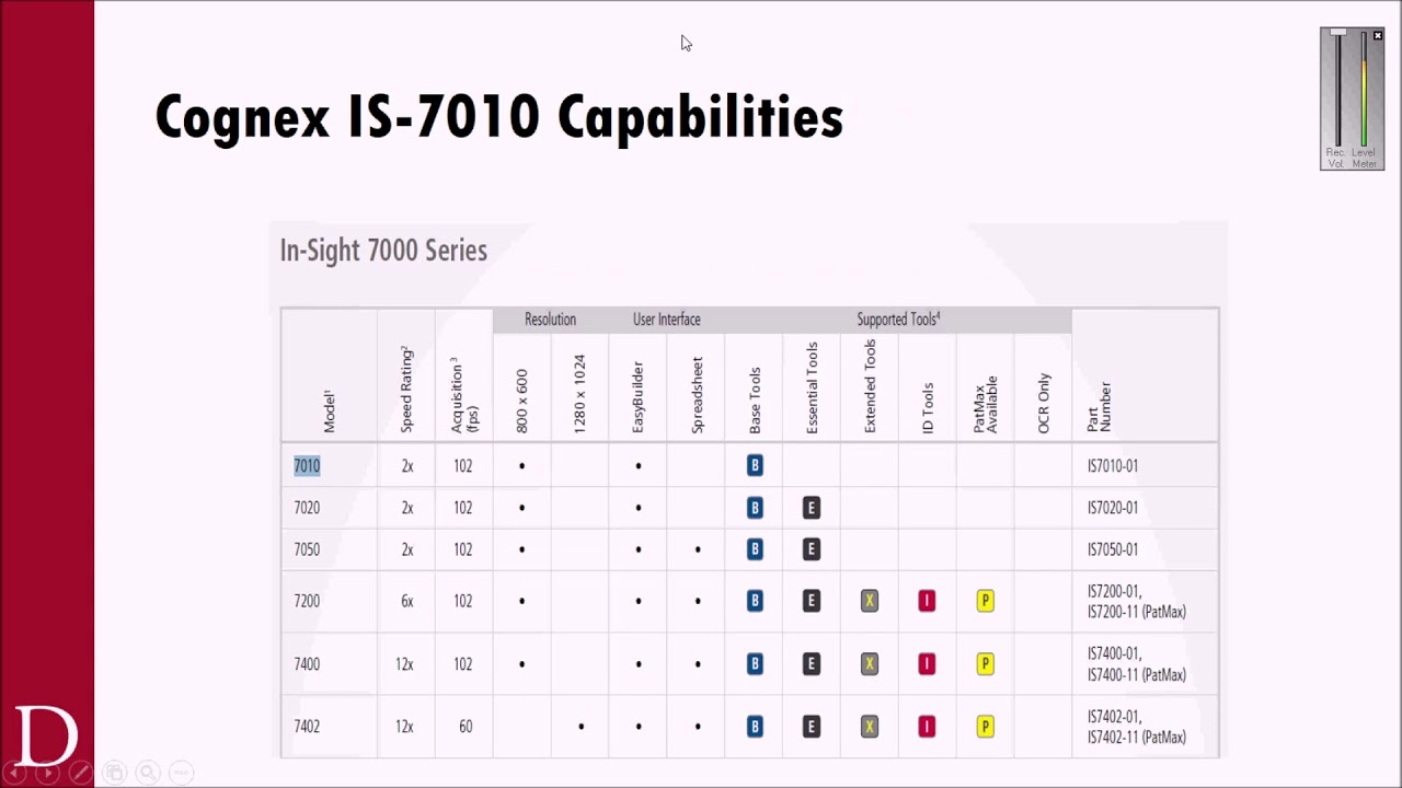 Machine Vision 101 - Your first Vision Application