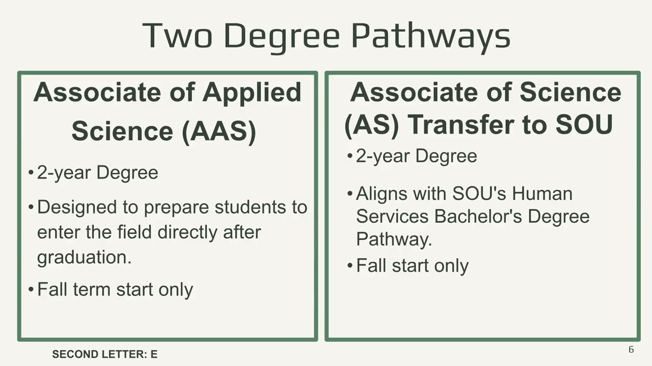 Rogue Community College Human Services Info Session