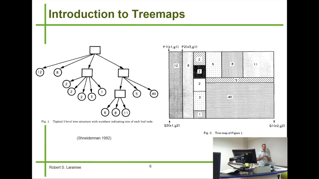 A Short Introduction to Treemaps