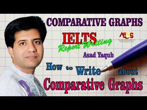 Ielts Writing Report Sample – tyatrichle1965