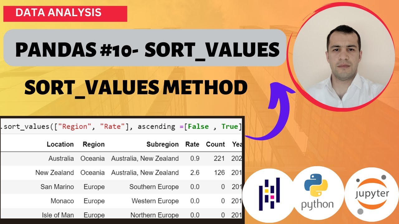 PYTHON PANDAS TUTORIAL #10 - SORT_VALUES METHOD IN PANDAS