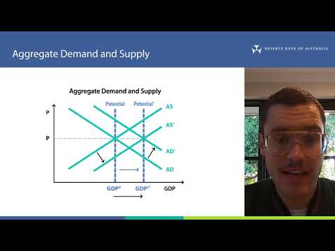 Aggregate Demand and Aggregate Supply