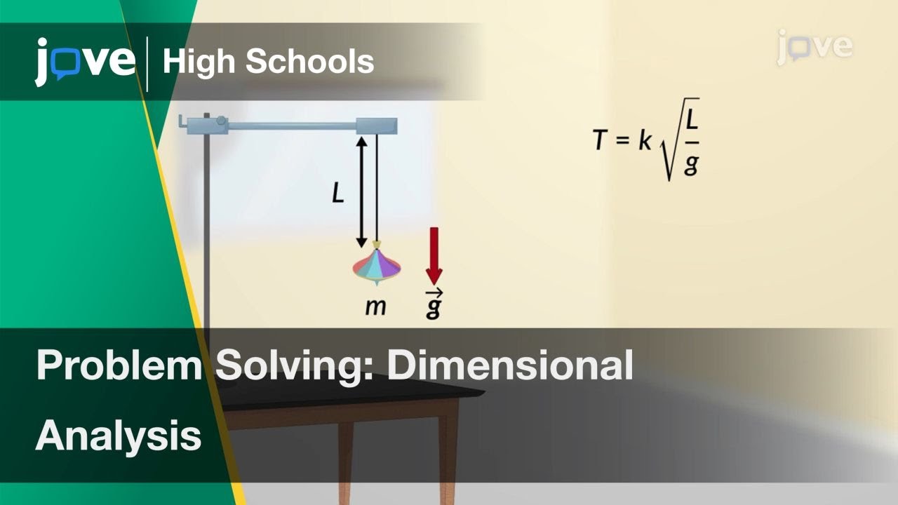 Problem Solving: Dimensional Analysis | Physics | Video Textbooks - Preview