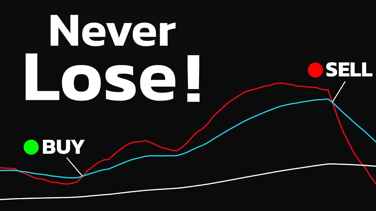 Best EMA Settings Ever! It Tells You Exactly When to ENTER & EXIT Trades!