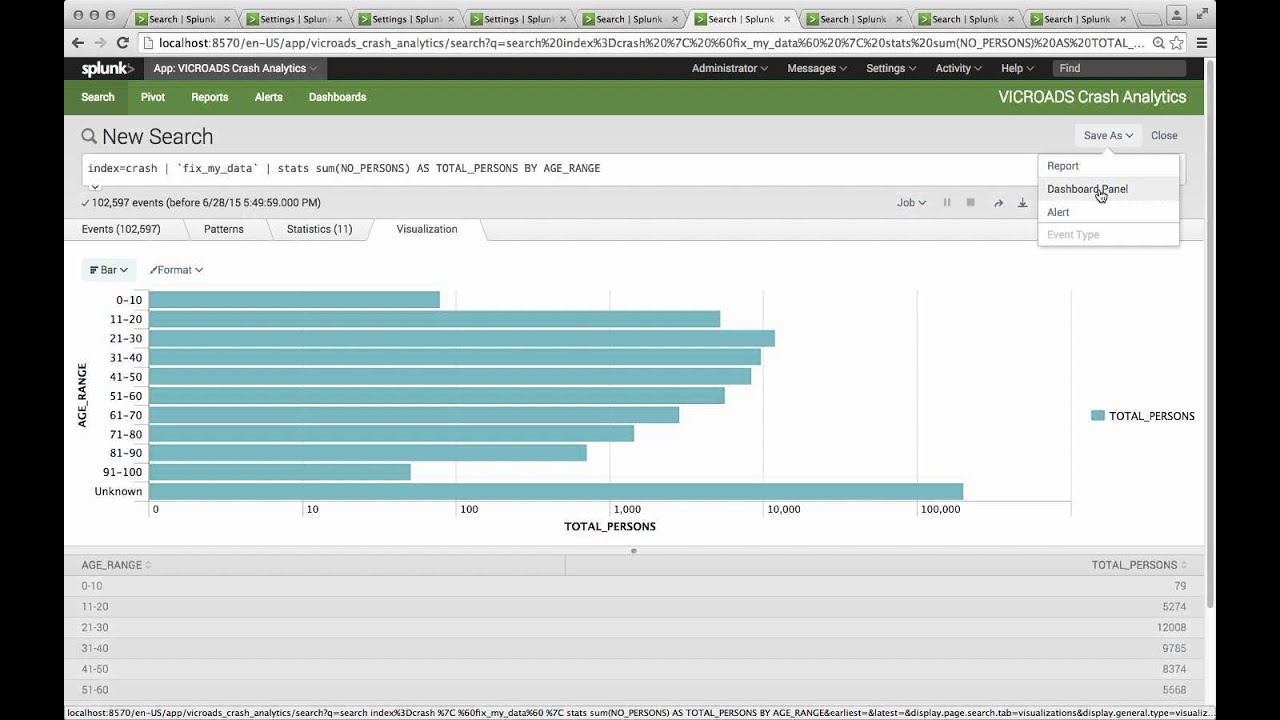 Splunk for GovHack tutorial: Advanced Search