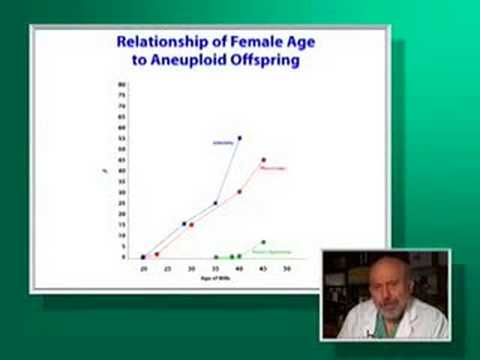 Ticking of the Biological Clock - Part 1