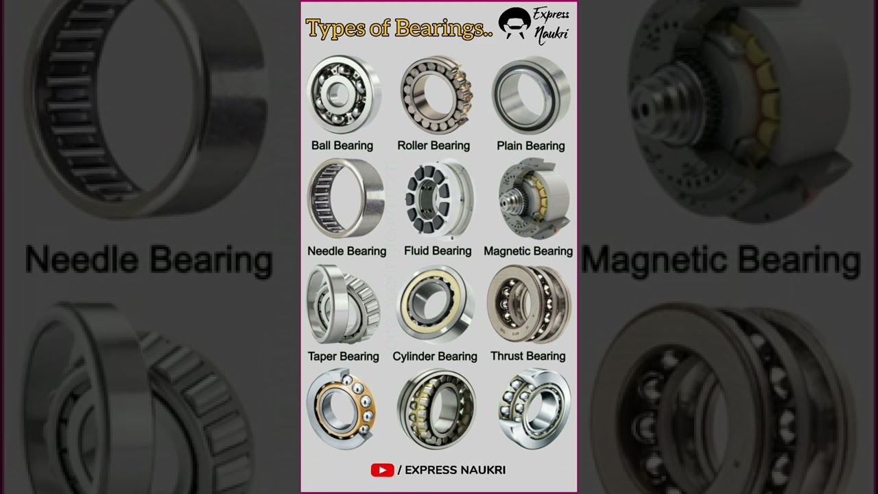 Types of bearings | Engineering | Mechanical Maintenance | Rotary equipment | information of bearing