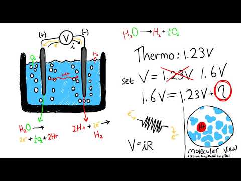 Overvoltage — Definition & Overview - Expii