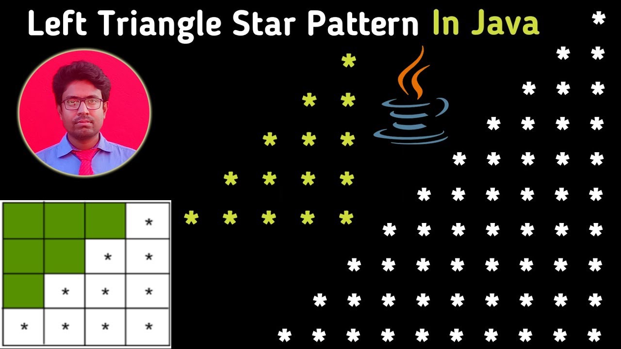 JAVA Program to print Left Triangle Star Pattern 📐 |  ICSE JAVA Program | Pattern Program in Java