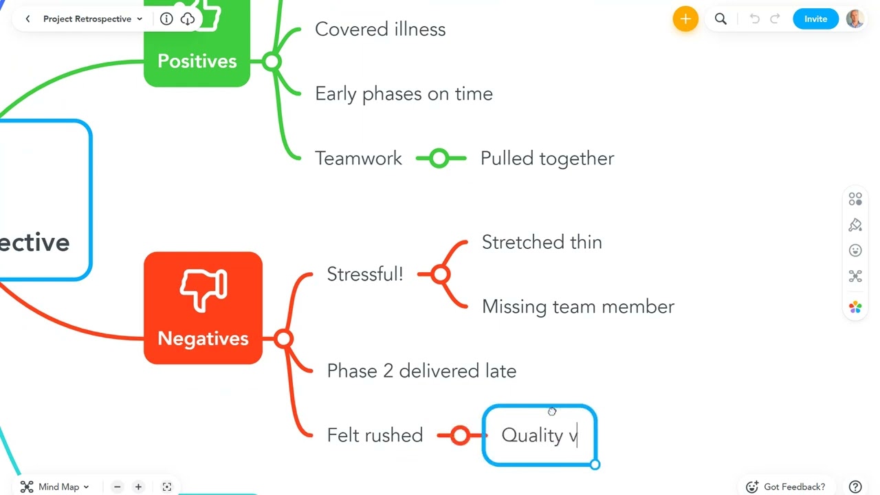Project Retrospectives with Mind Maps