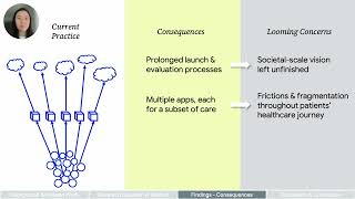 Societal-Scale Human-AI Interaction Design? How Hospitals and Companies ...