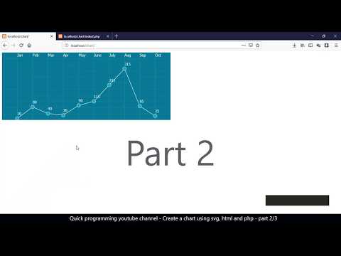 Learn HTML Chart using SVG CSS PHP tutorial Part2 3 - Mind Luster
