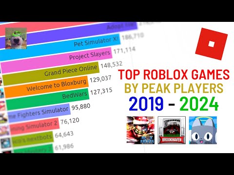 Top 15 Roblox Games by Peak Player Count (2019-2024)