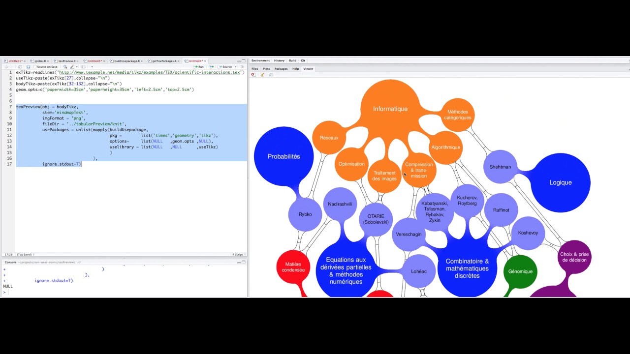 texPreview: tikz mindmap example