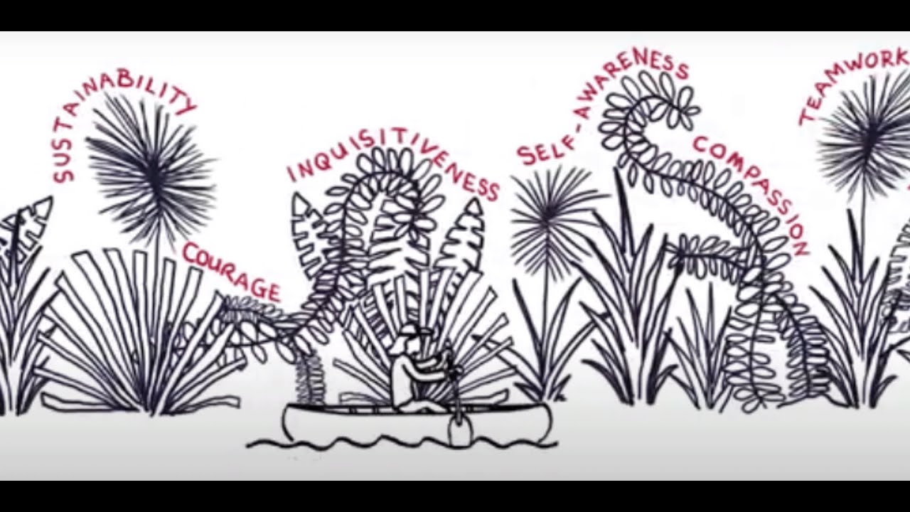 An Introduction to Round Square | Round Square