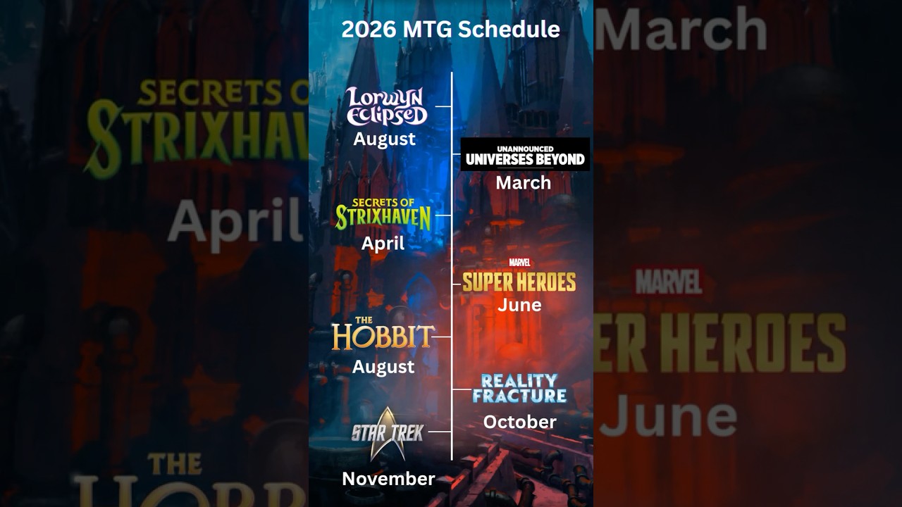 Magic 2026 Lineup Revealed! Lorwyn, Marvel, Star Trek & More