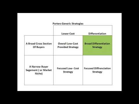 Porters Generic Strategies , Broad Differentiation Strategy