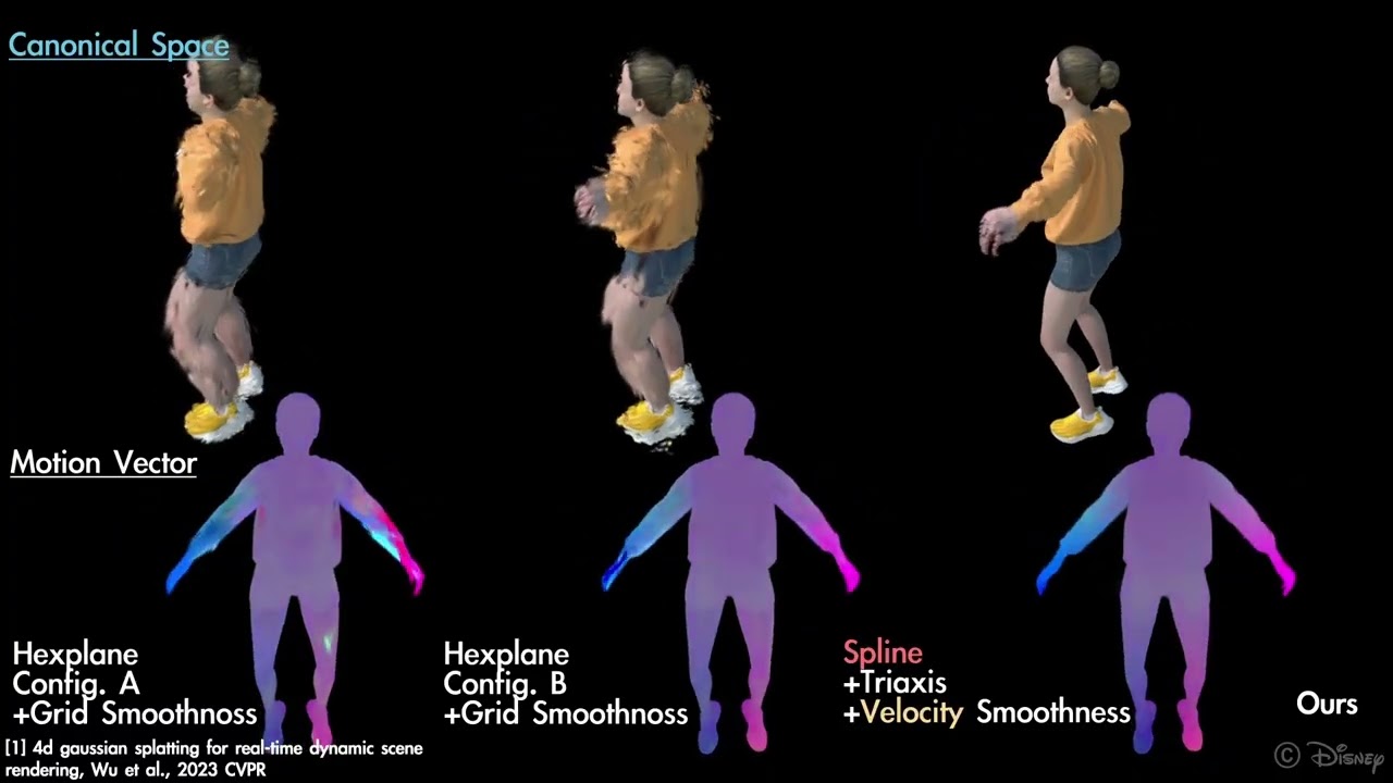 Spline Deformation Field