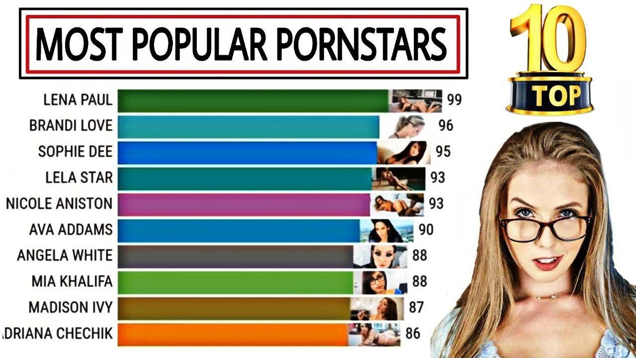 Top 10 Pornstars in Lockdown - Most Searched
