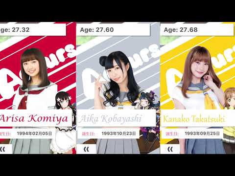 The Age of All Main Love Live! Seiyuus (μ's to Liella!)