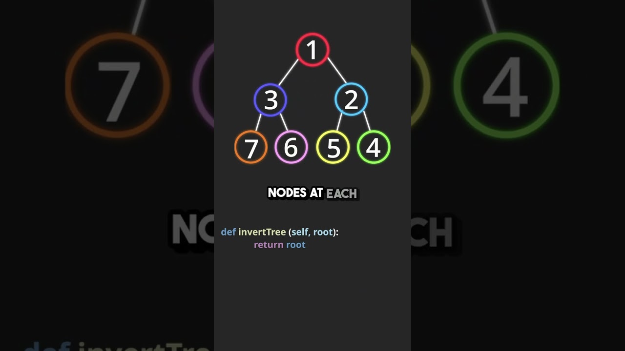 Google Interview Question #leetcode #coding #code,  Leetcode 226 Invert a Binary Tree Solution