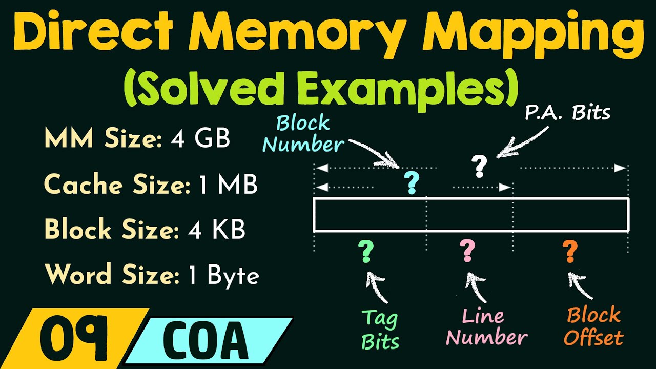 Direct Memory Mapping – Solved Examples