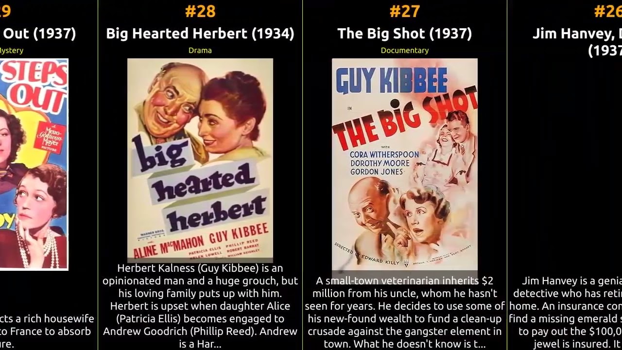 Guy Kibbee - Best movies