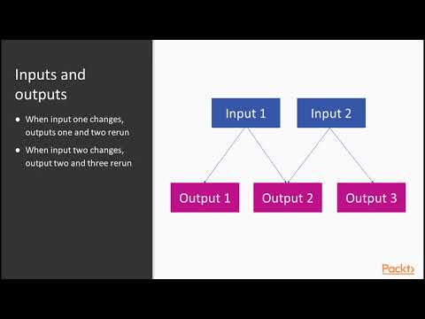 Learn Getting started with Shiny Introduction to Reactivity | packtpub com - Mind Luster